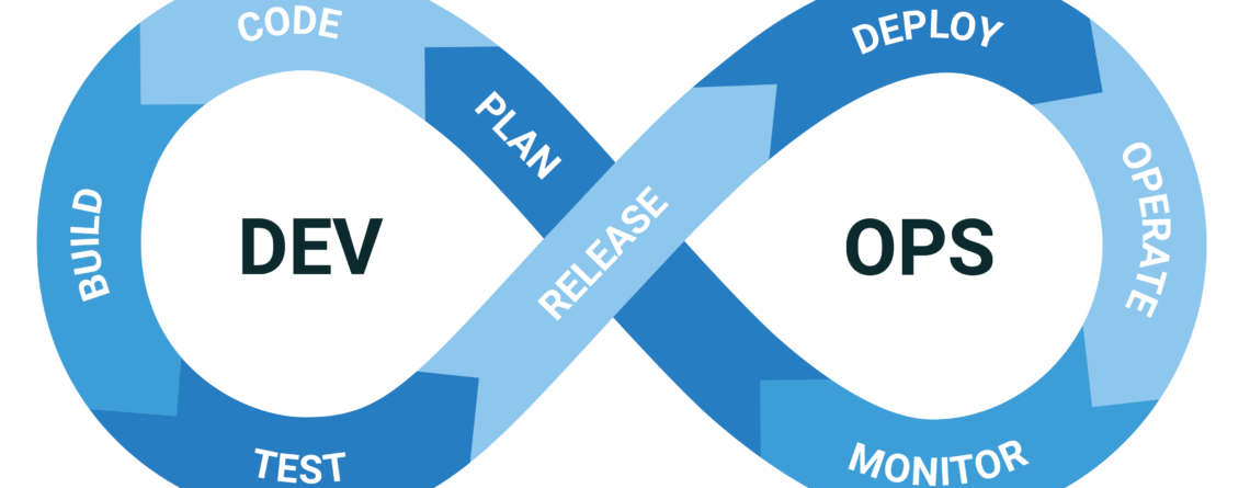 DevOps: Streamlining Software Development - Skyward IT DevOps: Streamlining Software Development - Skyward IT
