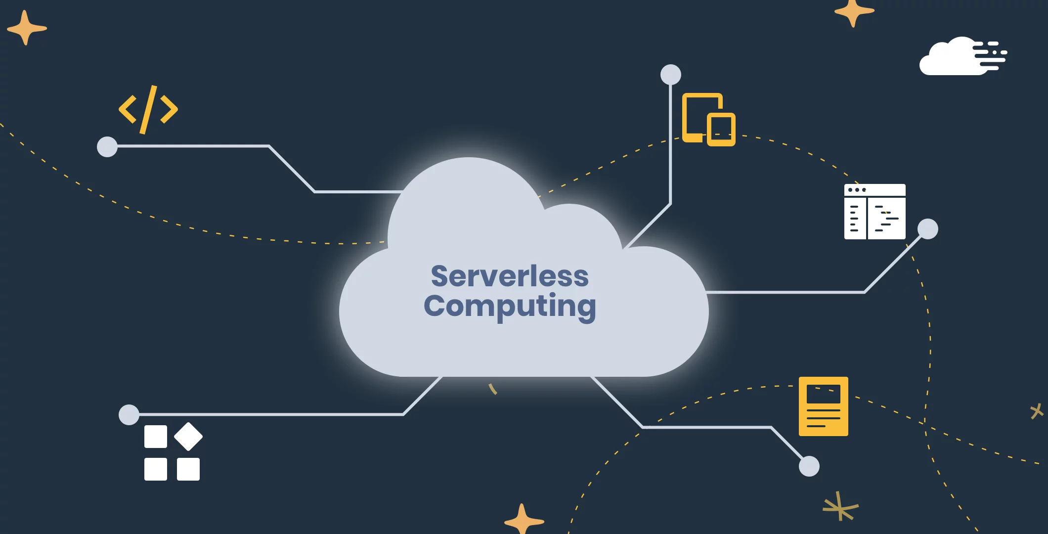 Serverless Computing and its Benefits - Skyward IT Serverless Computing and its Benefits - Skyward IT