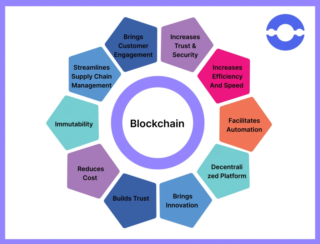 Blockchain Technology in IT Services: Applications and Benefits - Skyward IT